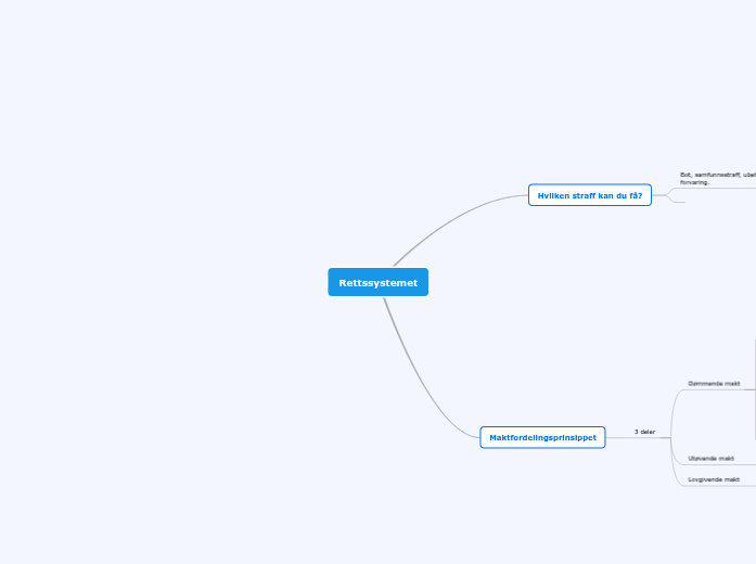 Rettssystemet tankekart - Mind Map