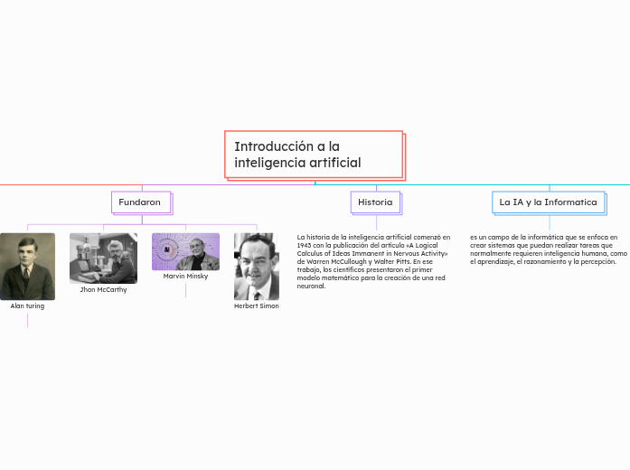 Introducción a la inteligencia artificial | Mapa mental Mindomo
