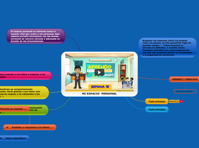 MI ESPACIO PERSONAL - Mind Map