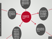 MAPA MENTAL -CONTABILIDAD FINANCIERA - Mind Map