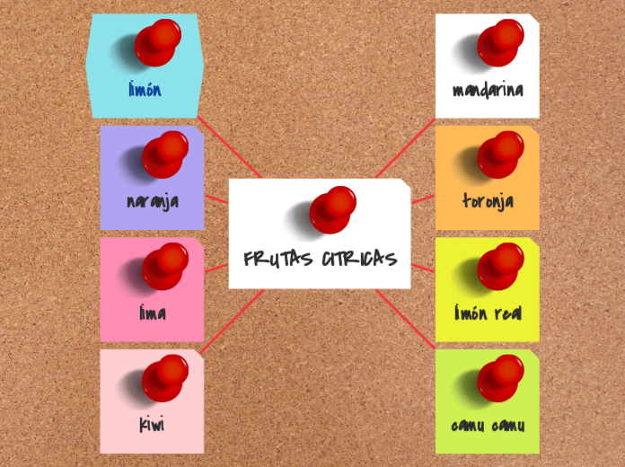 FRUTAS CITRICAS - Mind Map