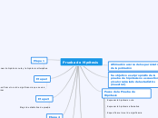 Prueba de Hipótesis - Mind Map