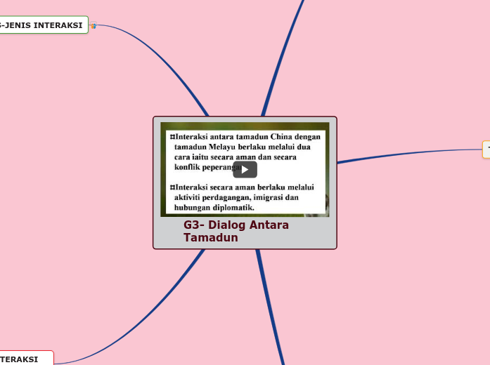 Sample Mind Map - Mind Map