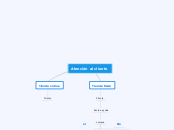 Mapa mental Alex - Mind Map
