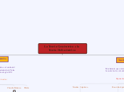 La Teoría Geocéntrica y la Teoría Heliocén...- Mind Map