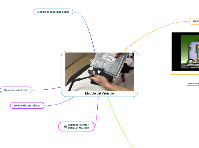 Módulo del Vehículo - Mind Map