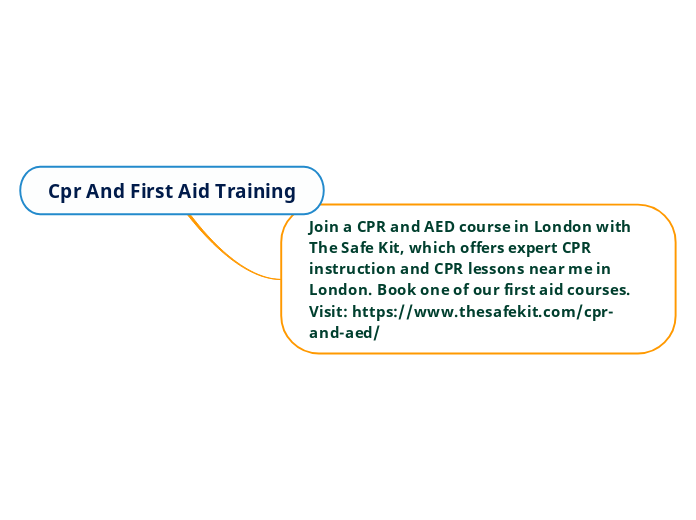 Cpr And First Aid Training - Mind Map