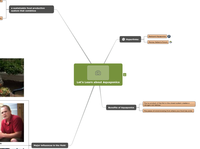 Aquaponics - Mind Map