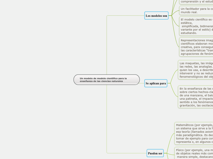 Un modelo de modelo cientifico para la ens...- Mind Map