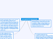 conceptos de IAP - Mind Map