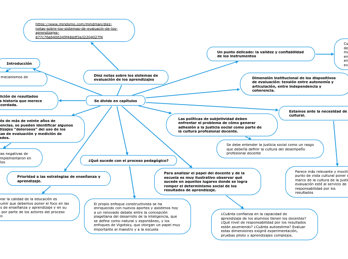 Diez notas sobre los sistemas de evaluació...- Mind Map