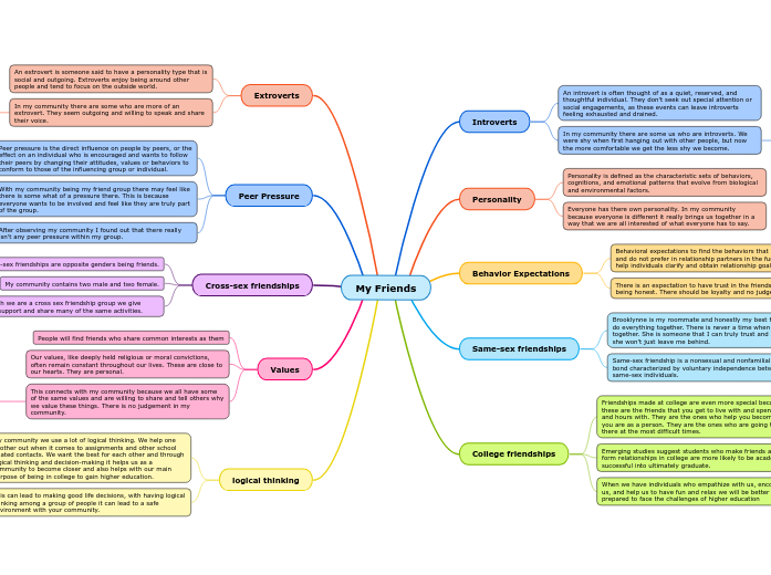 My Friends - Mind Map
