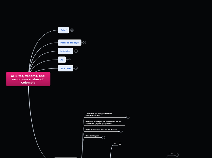 AI Bites, venoms, and venomous snakes of C...- Mind Map