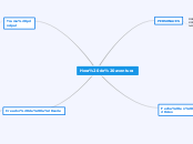 Caricaturas hora de aventura - Mind Map