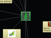 Virus - Mind Map