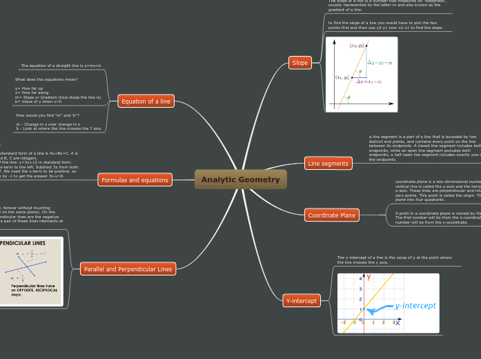 Math Summative - Mind Map
