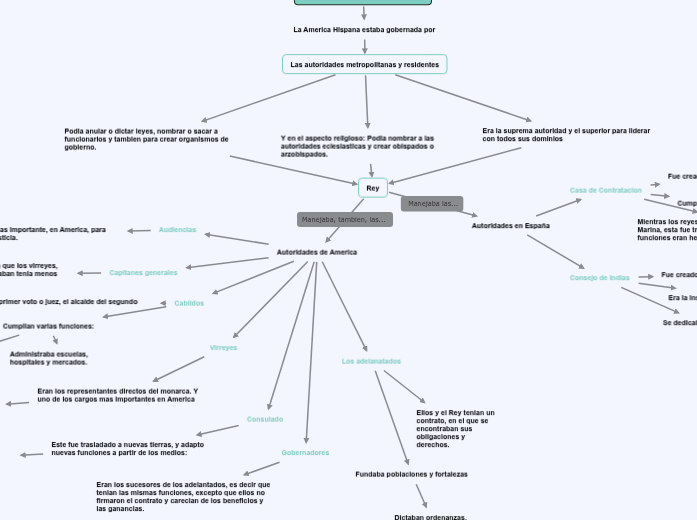 First World War - Concept Map