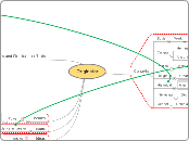 Originator Emily Fitzgerald - Mind Map