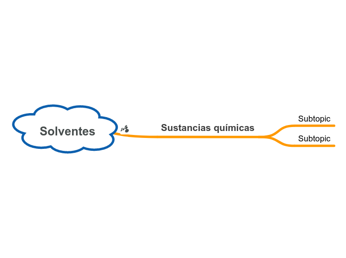 Solventes - Mind Map