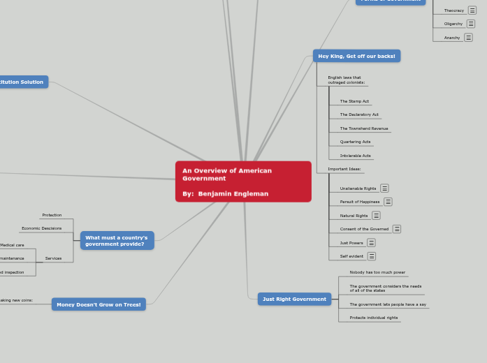 An Overview of American Government - Mind Map