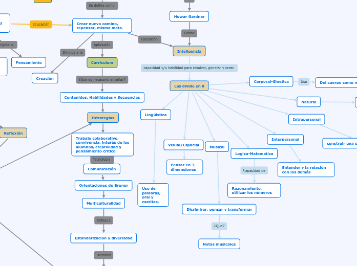 Aspectos fundamentales en la educación - Concept Map