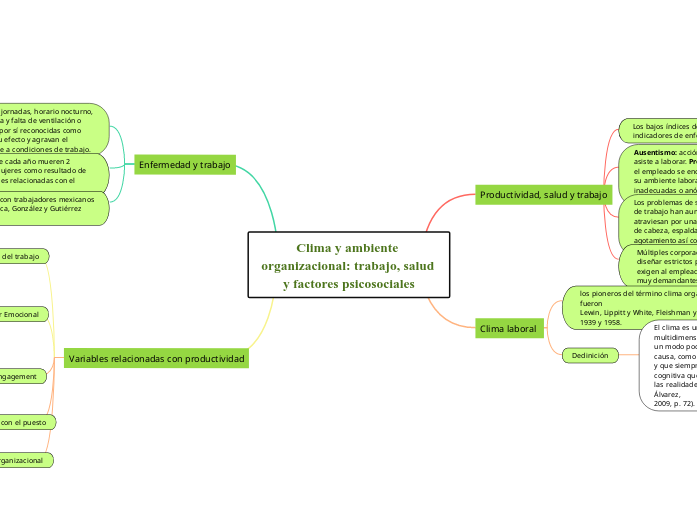 Clima y ambiente organizacional: trabajo, ...- Mind Map