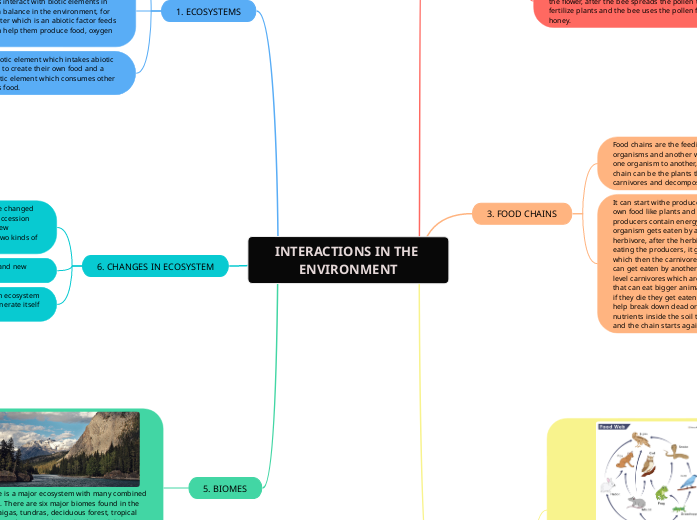 INTERACTIONS IN THE ENVIRONMENT - Mind Map