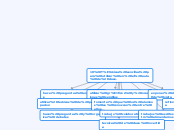10 tecnicas sencillas para utilizar en ...- Concept Map