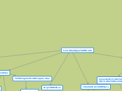 Las matemáticas en la antigua Grecia - Concept Map