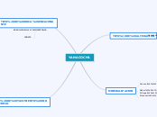 Diagrama del Arbol - Mind Map