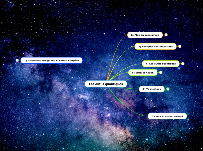 Les outils quantiques - Mind Map