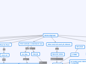 Concepto y clasificación de redes digit...- Concept Map