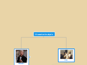Character Analysis - Mind Map