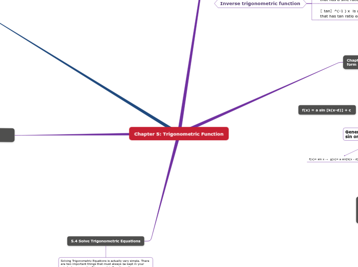 Chapter 5: Trigonometric Function - Mind Map