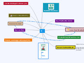 Classroom Management - Mind Map