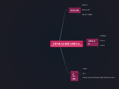 TIPOS DE IVA - Mind Map