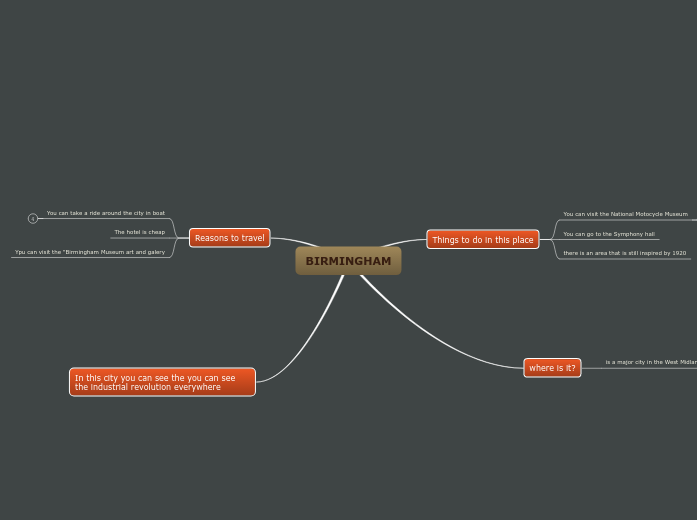 BIRMINGHAM - Mind Map