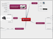 hardware - Mind Map