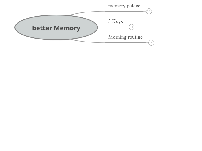 better Memory - Mind Map