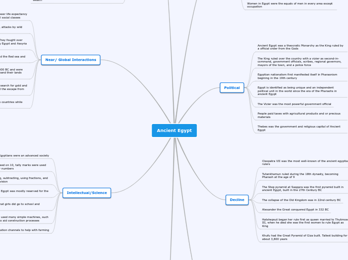Ancient Egypt - Mind Map