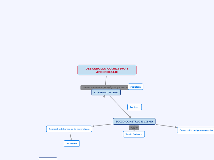 Modulo 2-Mapa conceptual | Mapa mental Mindomo