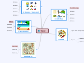Travel - Mind Map