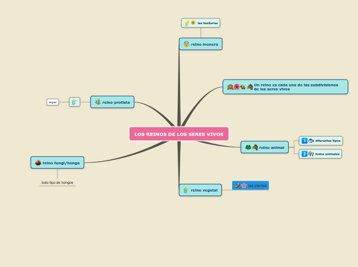 Sample Mind Map - Mind Map