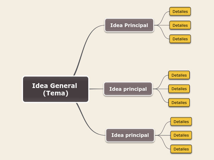 Idea General (Tema) - Mind Map