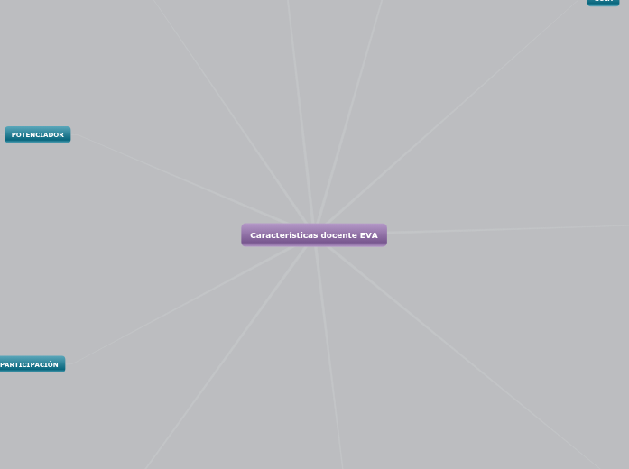 Mapa Conceptual EVA - Mind Map