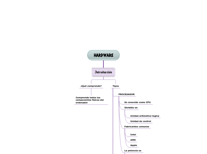 HARDWARE - Mind Map