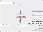 Constructivismo - Mind Map