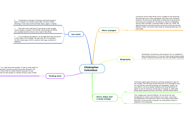 Chistopher Colombus - Mind Map
