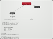 cooking map - Mind Map