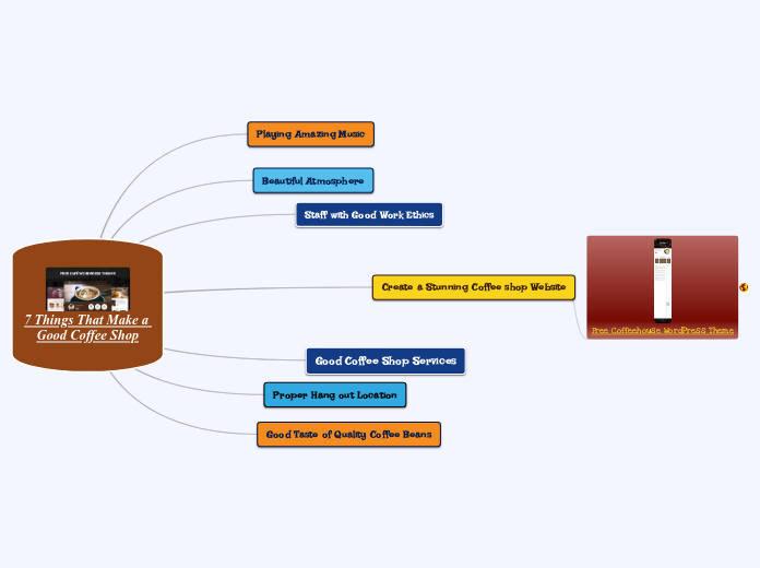 7 Things That Make a Good Coffee Shop - Mind Map